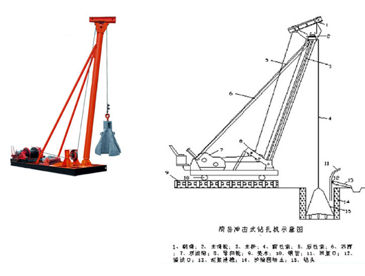 Punching Hammer Pile Driver Machine for Pile Foundation Construction