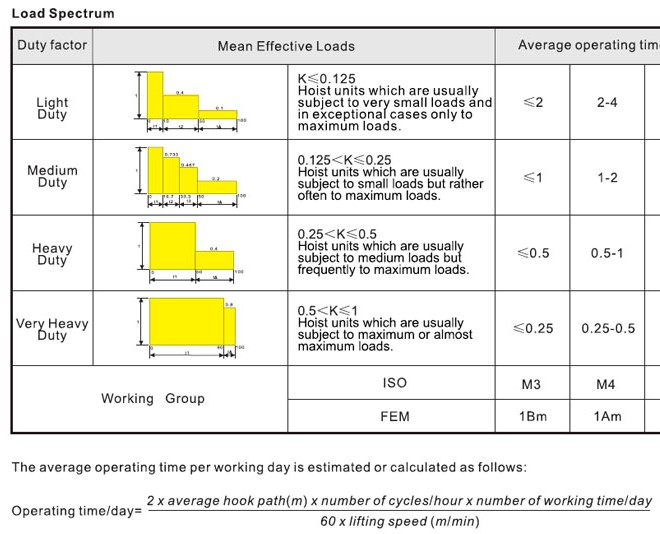 Double Girder Electric Wire Rope Hoists SHA Type Electric Chain Hoist ...