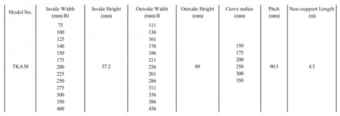 Flexible Crane Components Plastic Energy Drag Cable Chain For Festoon ...