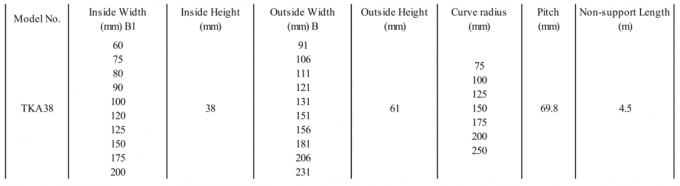 Flexible Crane Components Plastic Energy Drag Cable Chain For Festoon ...